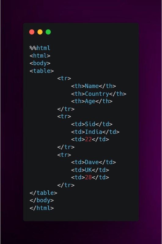 Встраивание HTML в Jupyter Notebook - Marketello